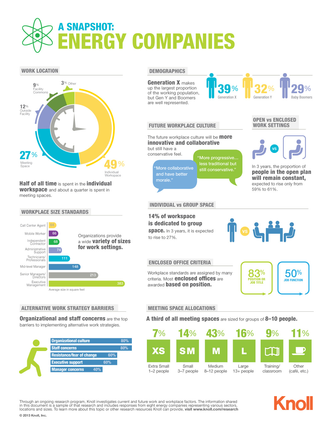 A Snapshot: Energy Companies | Workplace Research | Resources | Knoll A Snapshot: Energy Companies | Workplace Research | Resources | Knoll